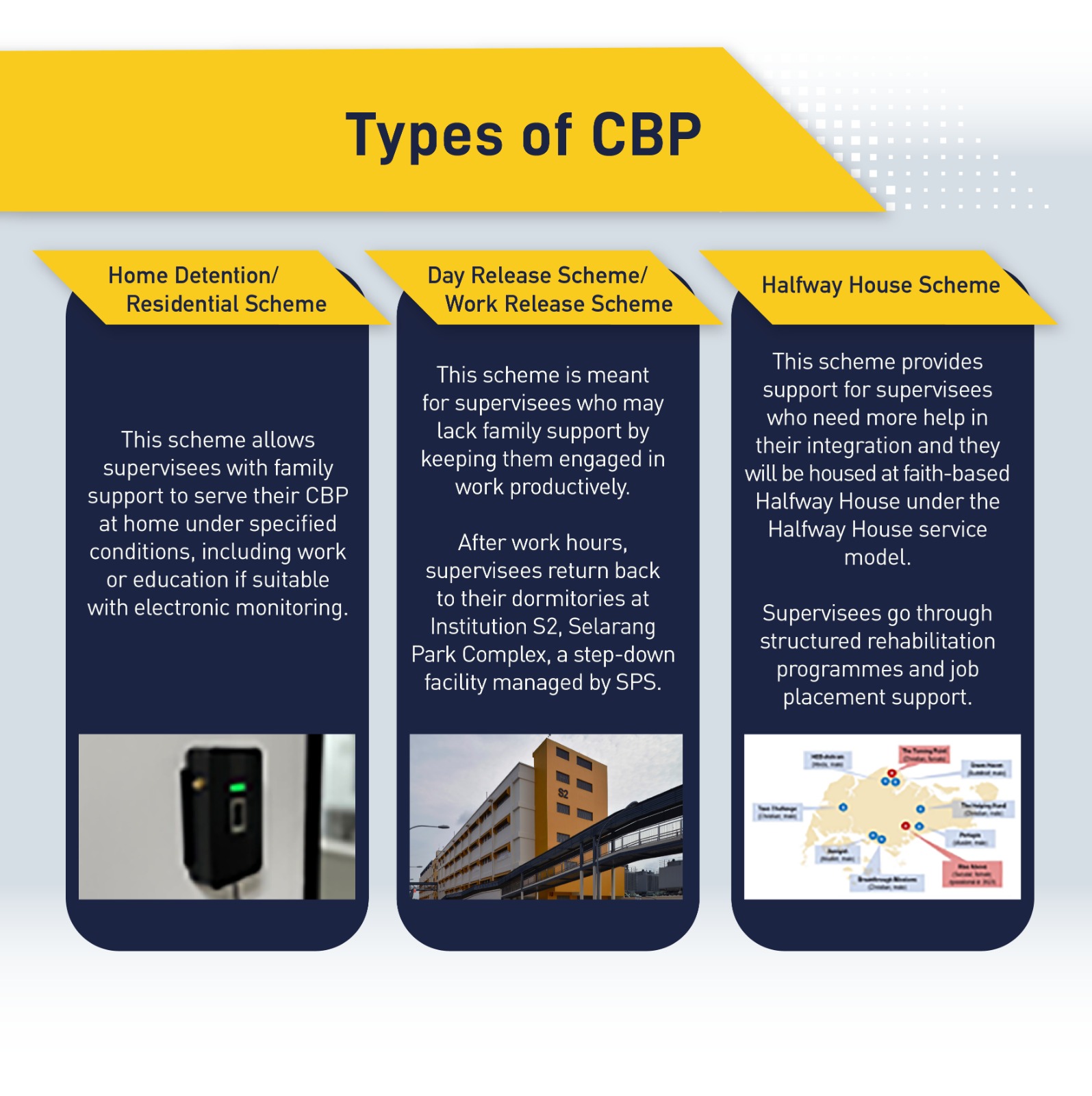 Community Based Programmes